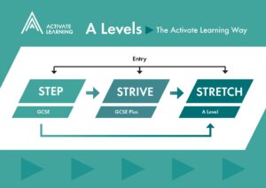 A Levels - Farnham College
